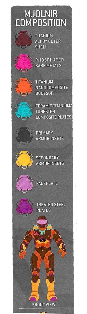 File:MJOLNIR composition.jpg - Halopedia, the Halo wiki