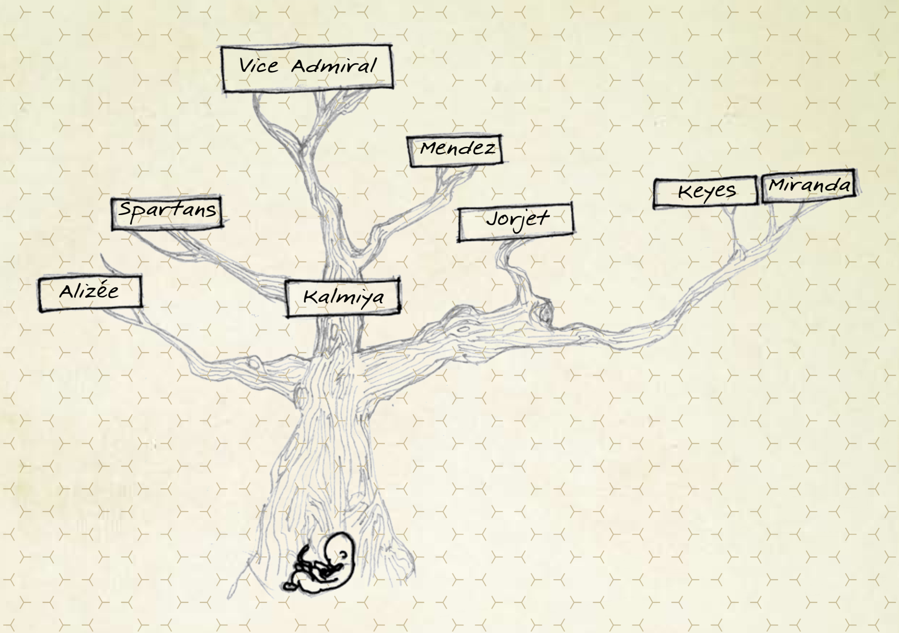 File:Journal Family Tree.png - Halopedia, the Halo wiki