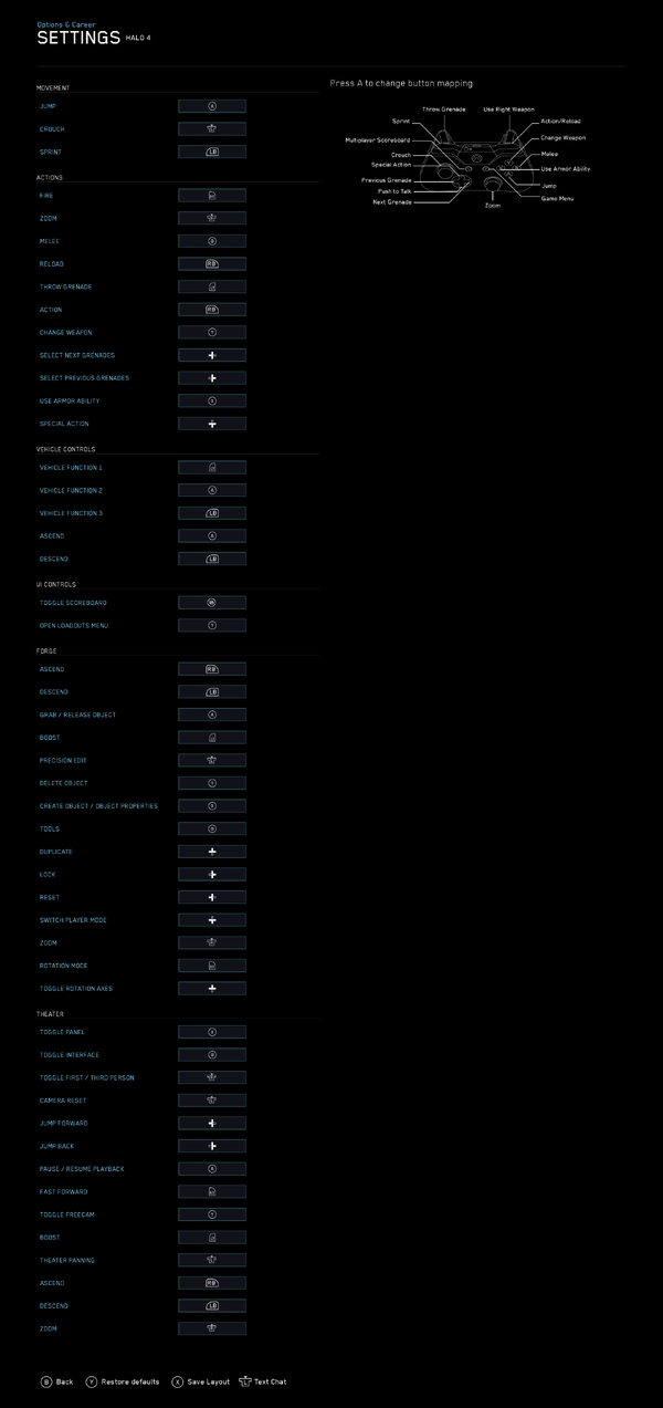 Control schemes - Halopedia, the Halo wiki