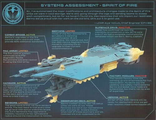 Spirit of Fire - Ship - Halopedia, the Halo wiki