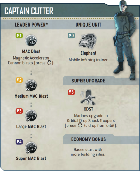 James Cutter/Gameplay - Halopedia, the Halo wiki