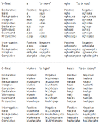 Category:Languages - Halopedia, the Halo wiki