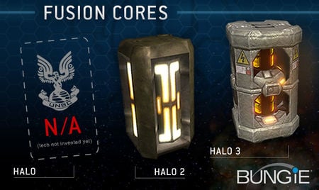Fusion coil - Halopedia, the Halo wiki
