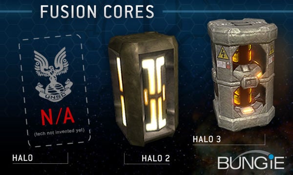 Fusion coil - Halopedia, the Halo wiki