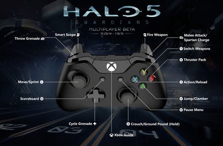 Control schemes - Halopedia, the Halo wiki