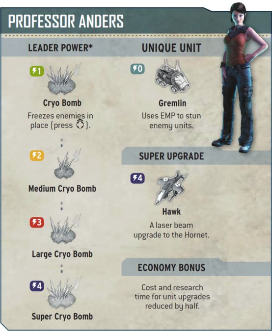 Leader - Halopedia, the Halo wiki