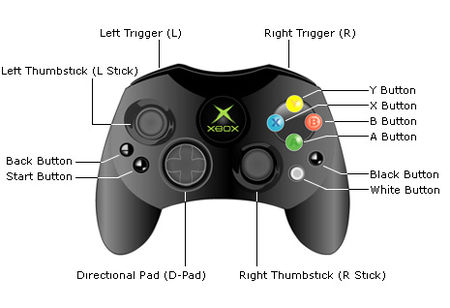 Control schemes - Halopedia, the Halo wiki