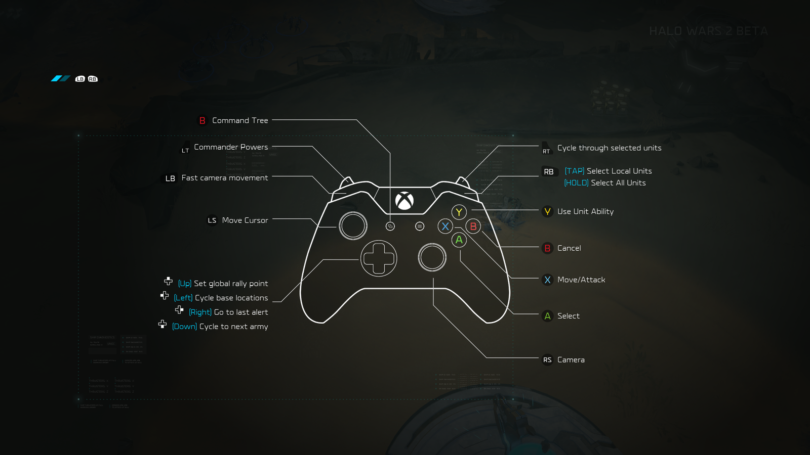 Control schemes - Halopedia, the Halo wiki