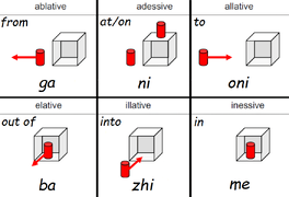 Category:Languages - Halopedia, the Halo wiki