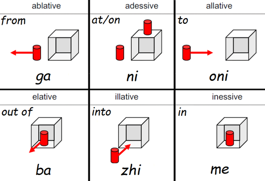 Sangheili (language)/Silver - Halopedia, the Halo wiki