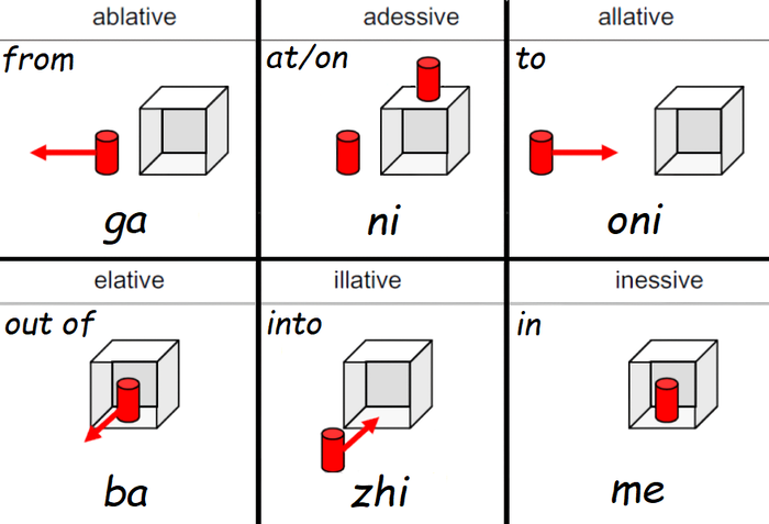 Sangheili (language)/Silver - Halopedia, the Halo wiki