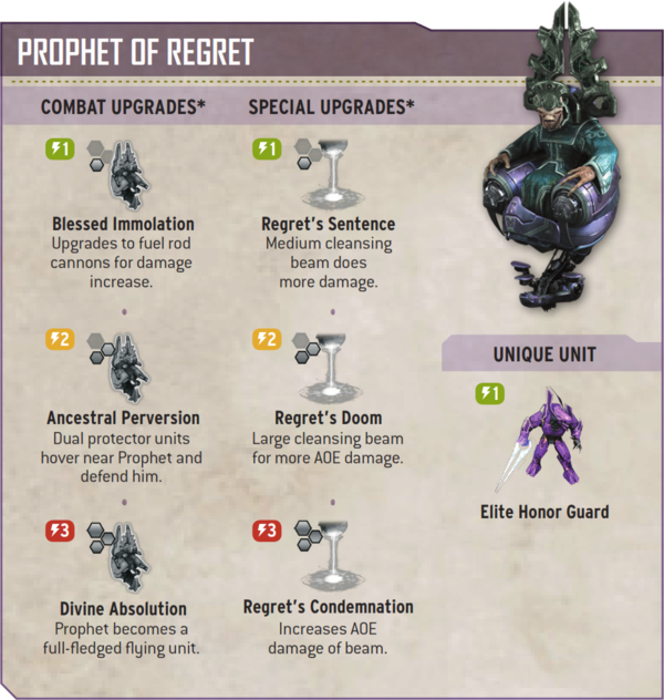 High Prophet of Regret - Character - Halopedia, the Halo wiki
