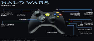 HW:Control schemes - Halopedia, the Halo wiki