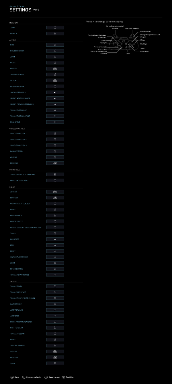 Control schemes - Halopedia, the Halo wiki