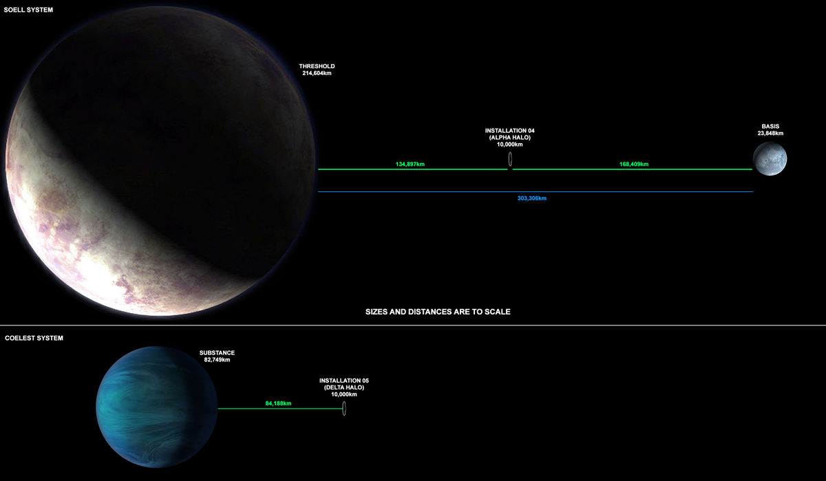 File:Haloverse-PlanetDistances scaled.jpg - Halopedia, the Halo wiki