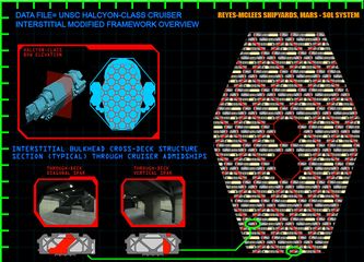 Halcyon-class light cruiser - Ship class - Halopedia, the Halo wiki