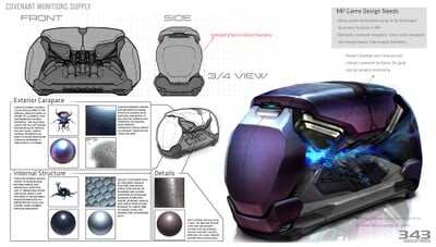 Covenant supply case - Halopedia, the Halo wiki